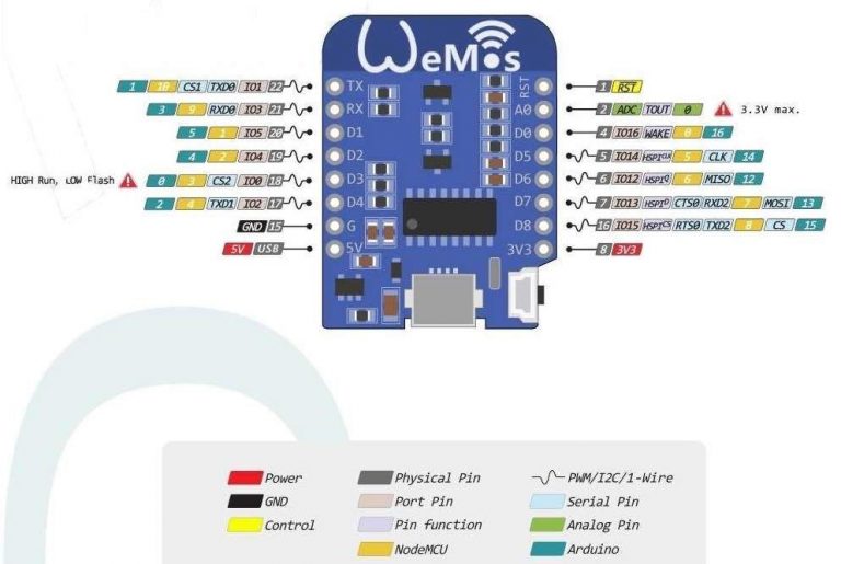 Wemos D1 Mini Esp8266 Debug On Secondary Uart Part 3 Renzo